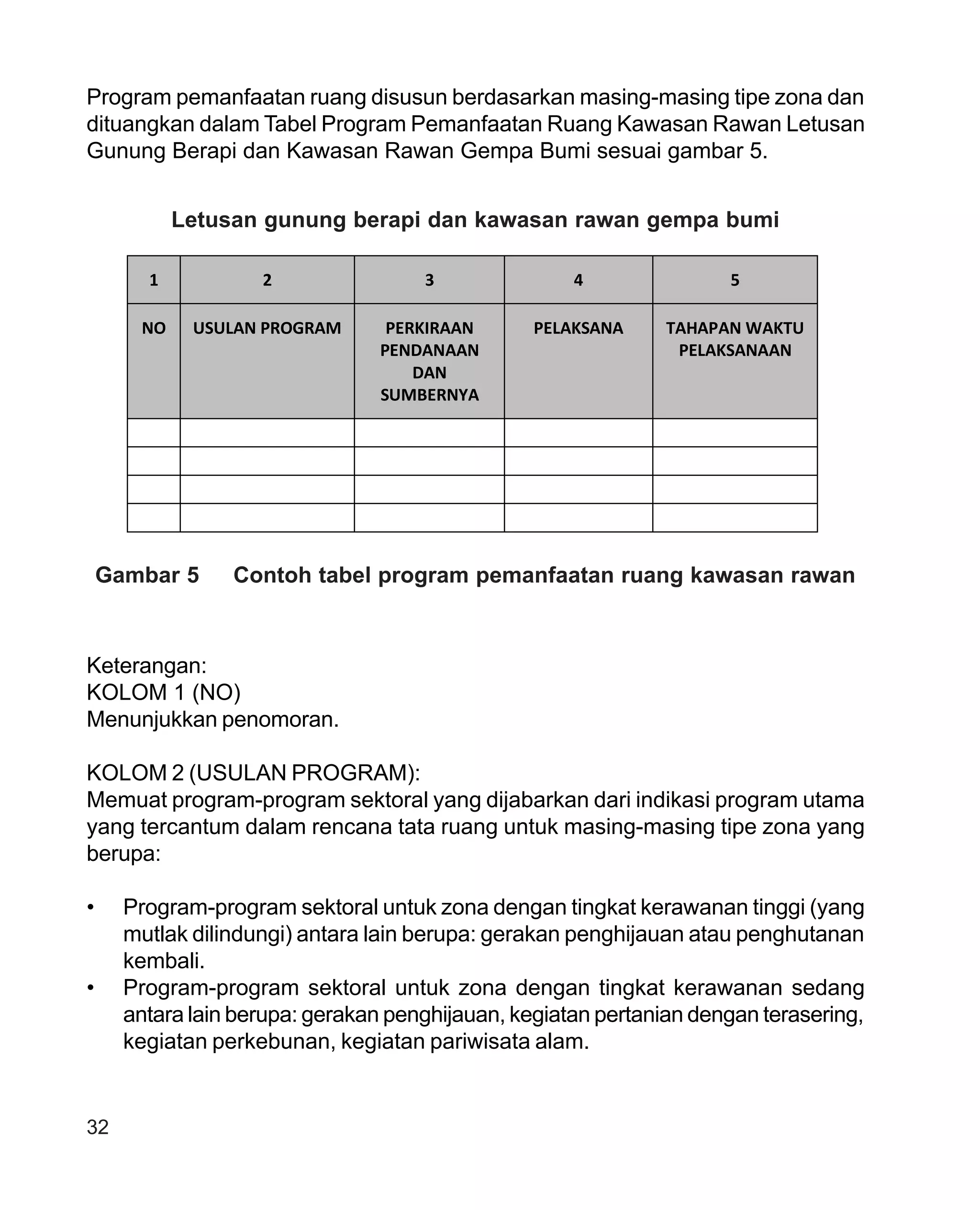 Pedoman penataan ruang kawasan rawan letusan gunung berapi dan kawasan rawan gempa bumi | PDF