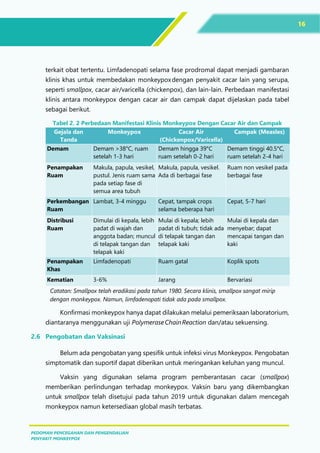 Pedoman Pencegahan dan Pengendalian Penyakit Monkeypox-2.pdf