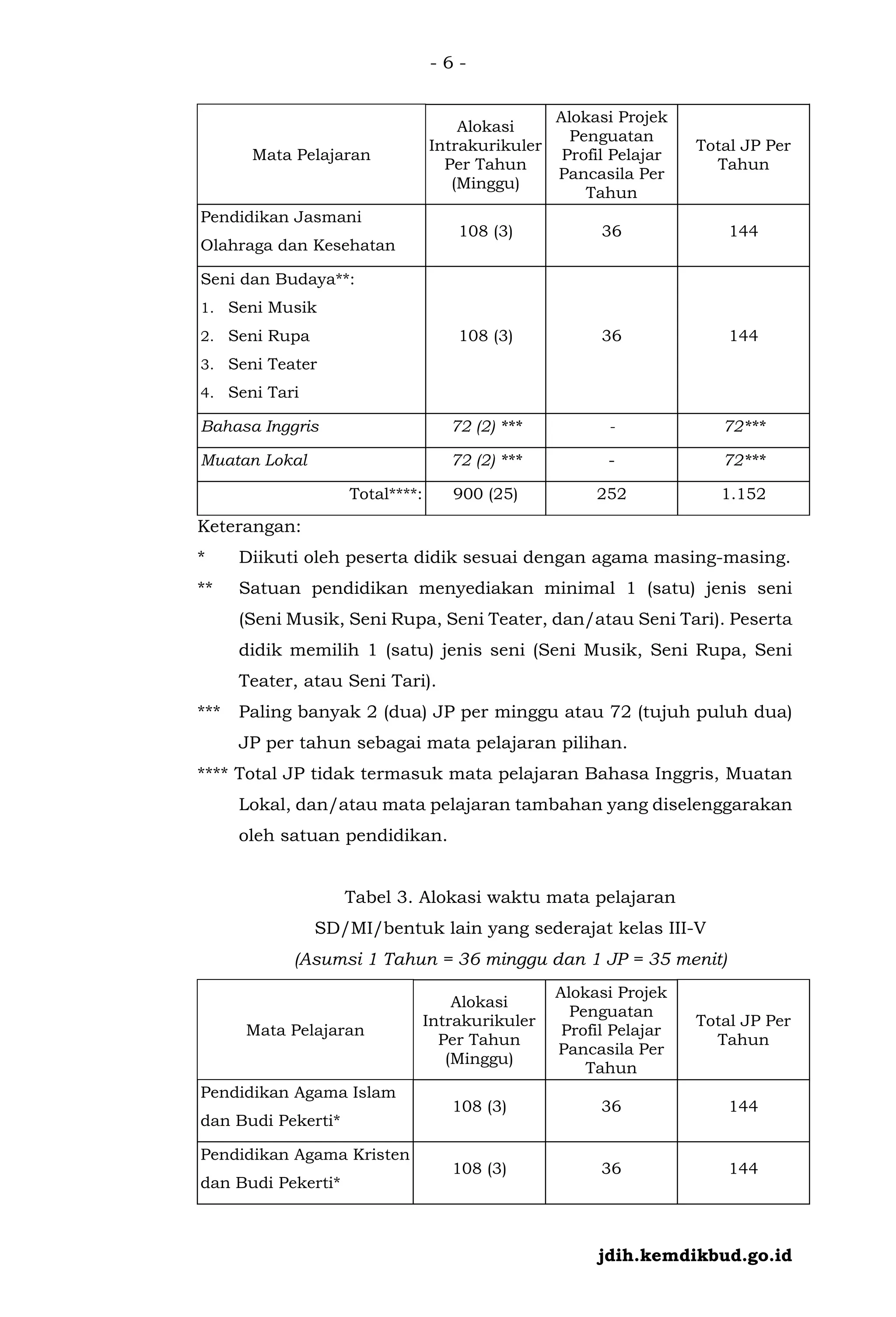 Pedoman Penerapan Kurikulum Merdeka.pdf