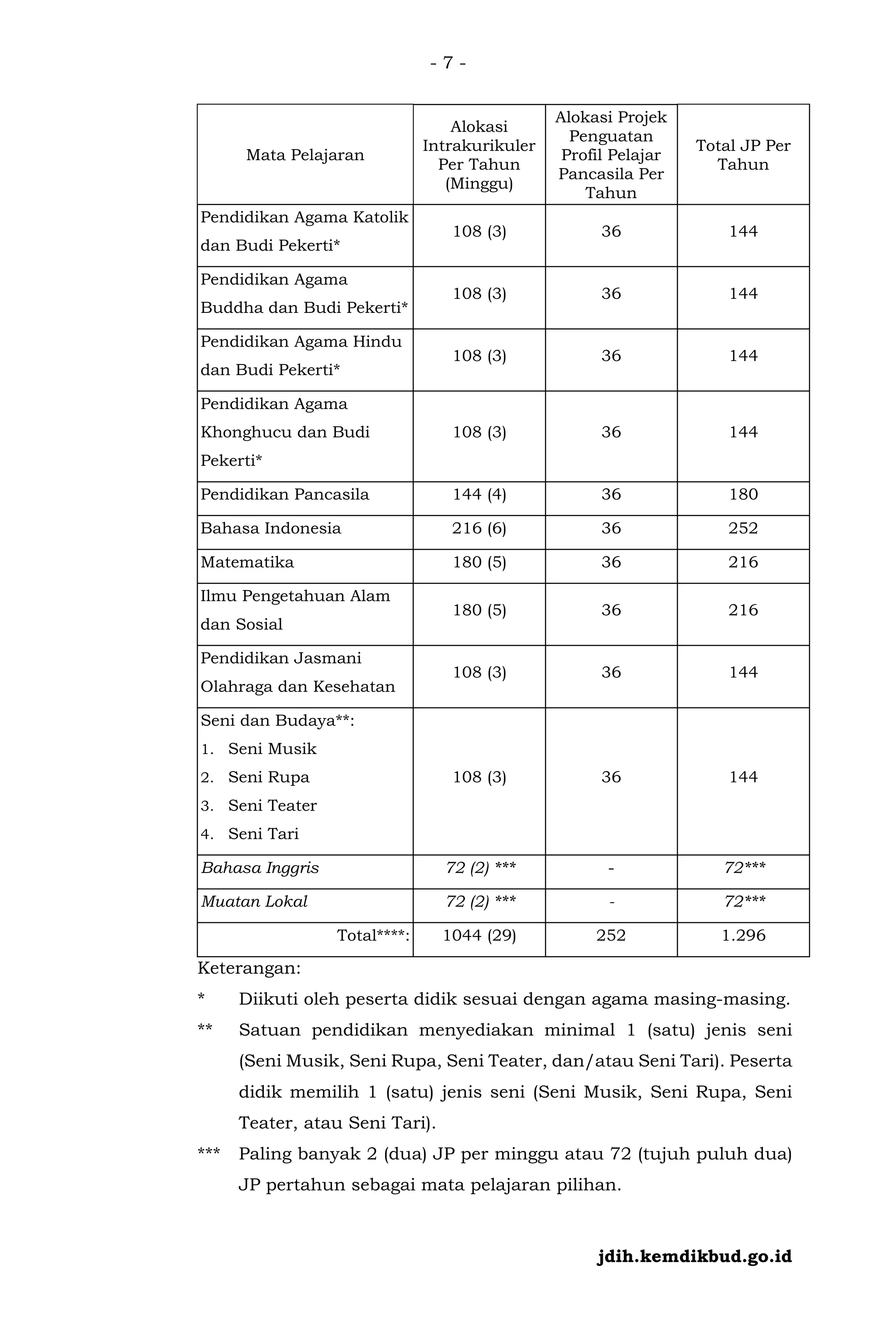 Pedoman Penerapan Kurikulum Merdeka.pdf