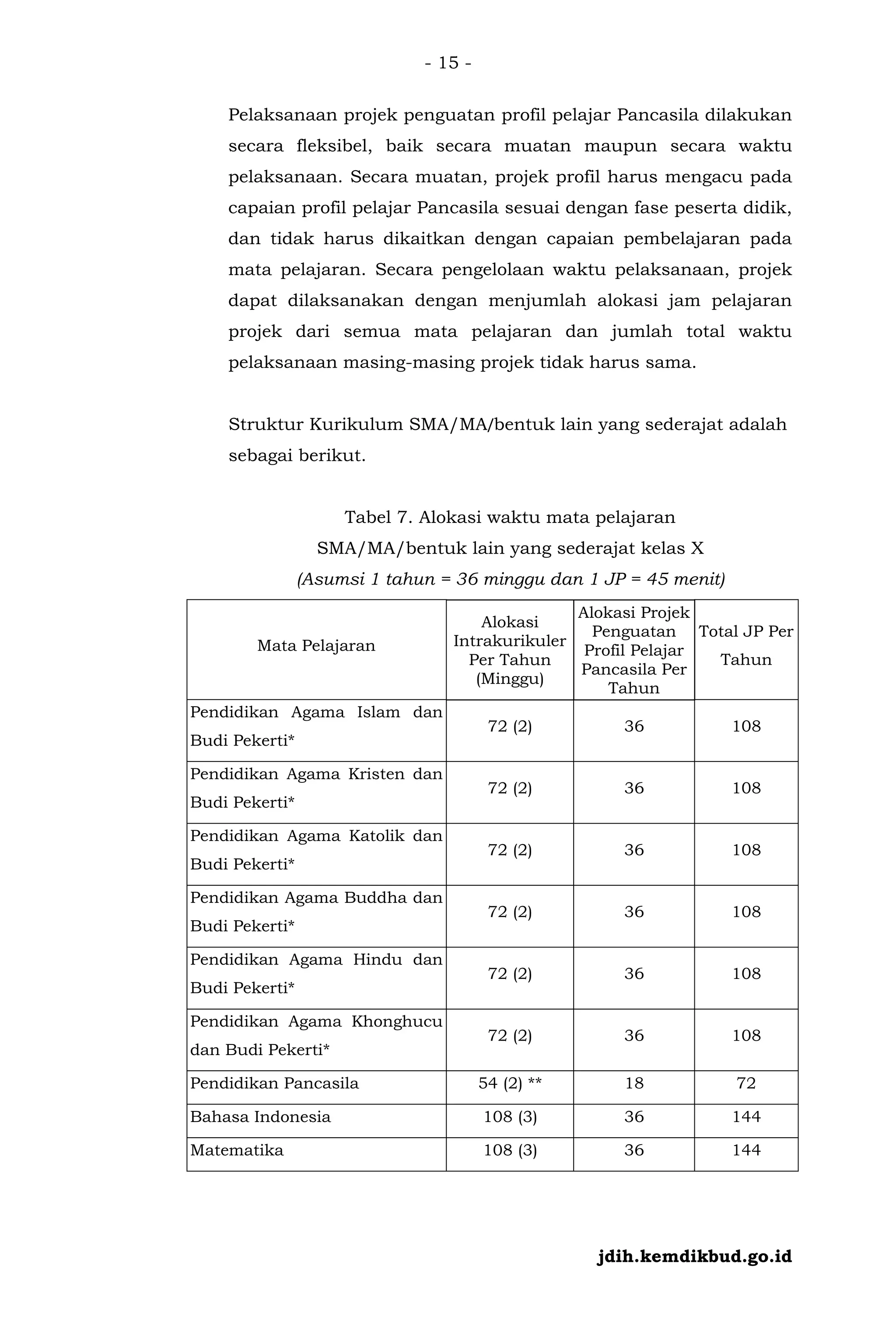 Pedoman Penerapan Kurikulum Merdeka.pdf