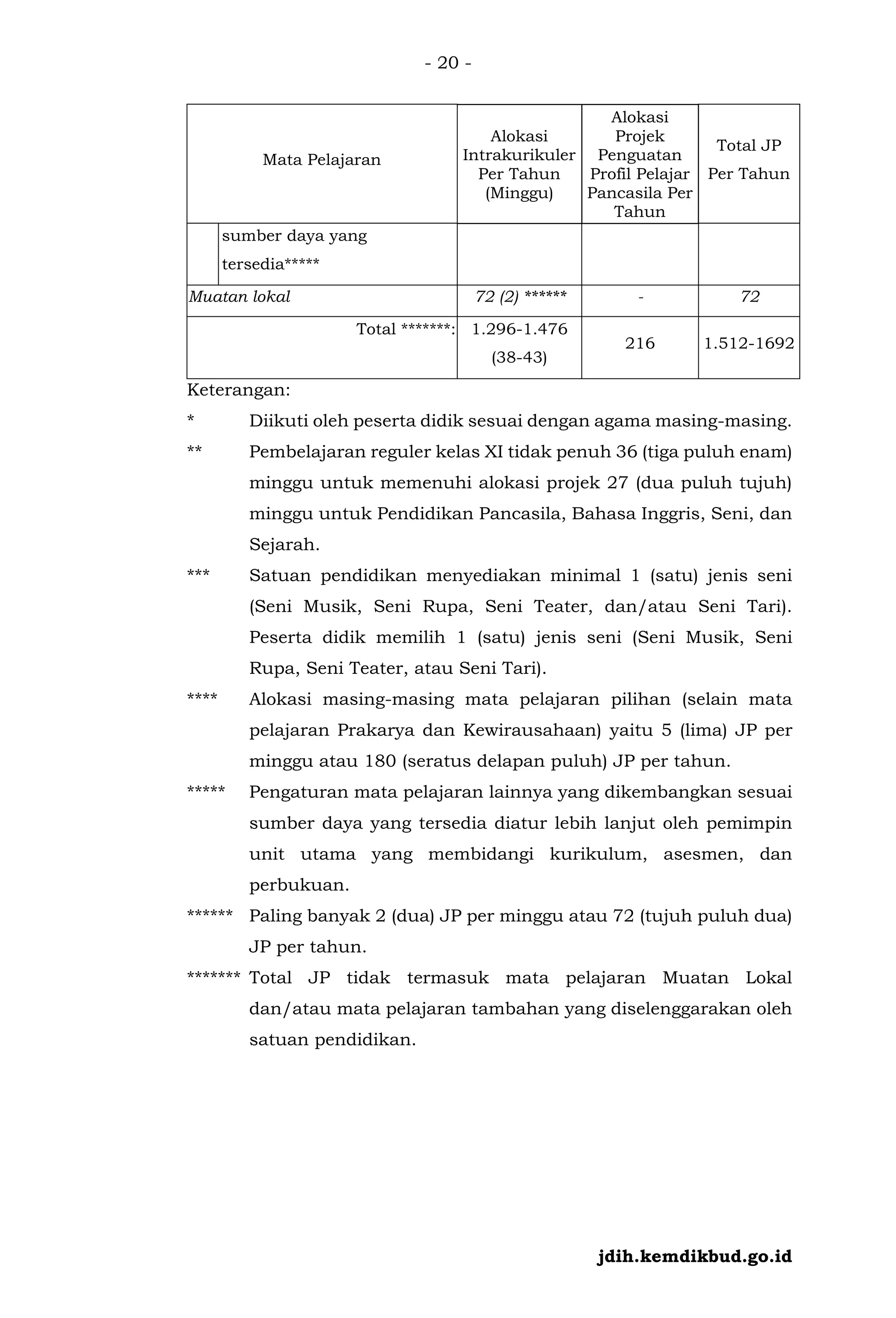 Pedoman Penerapan Kurikulum Merdeka.pdf