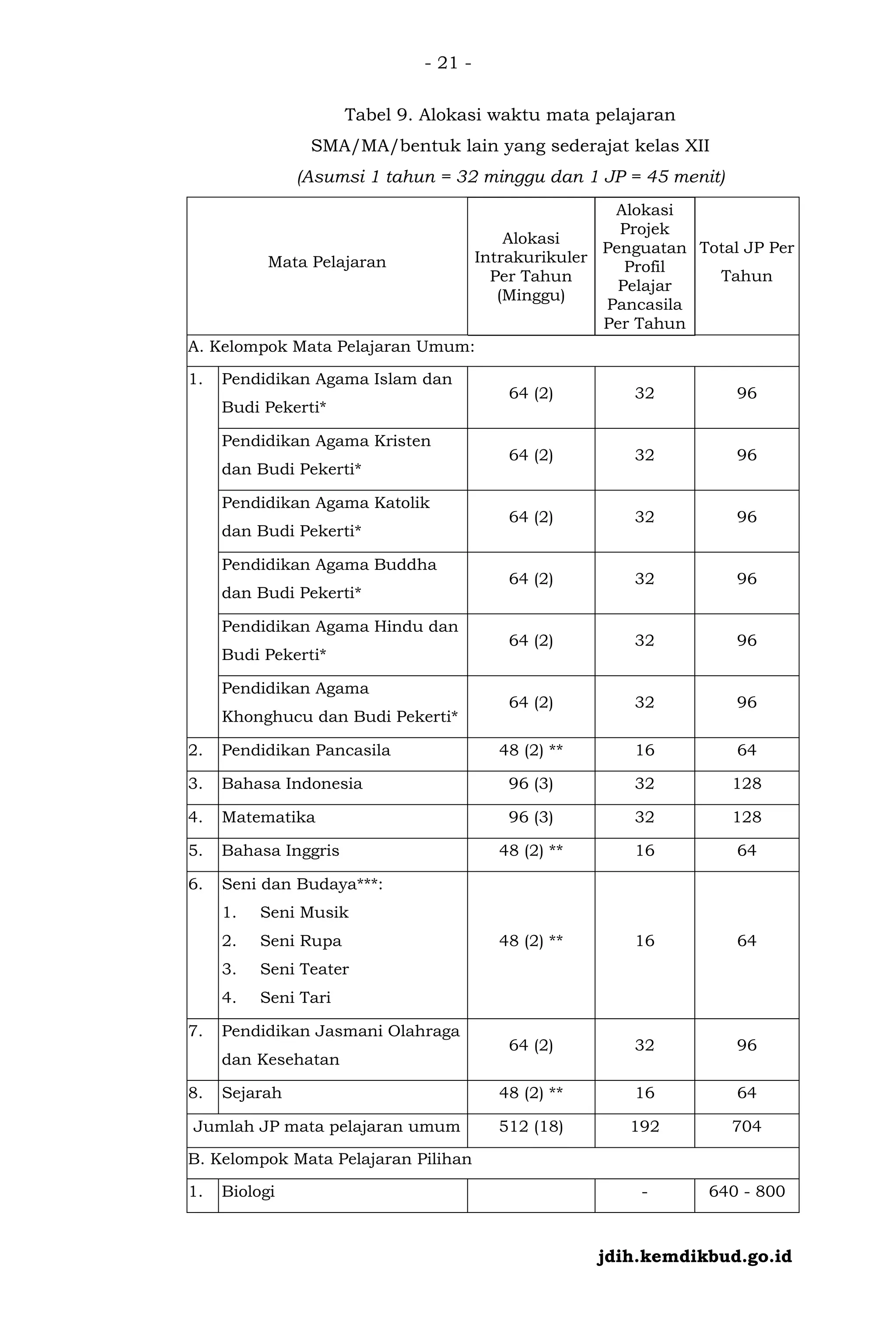 Pedoman Penerapan Kurikulum Merdeka.pdf