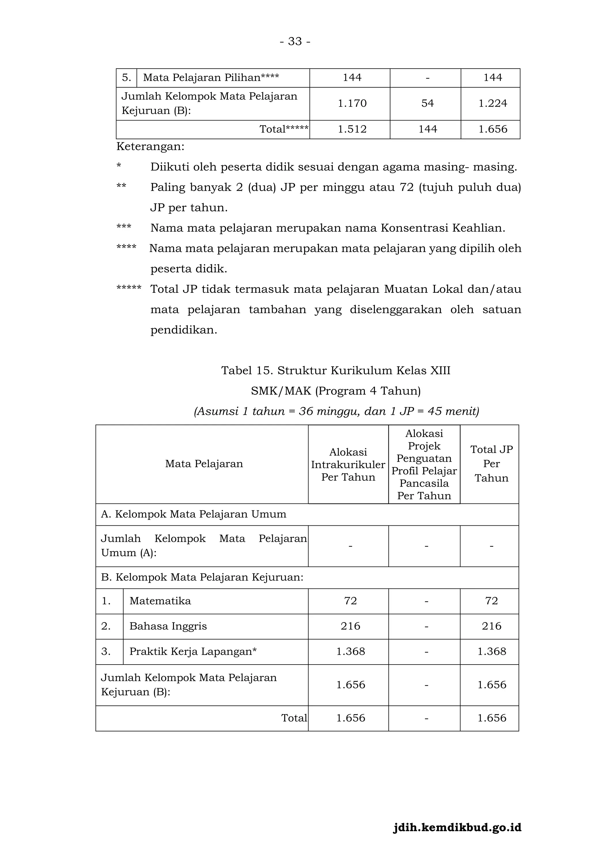 Pedoman Penerapan Kurikulum Merdeka.pdf