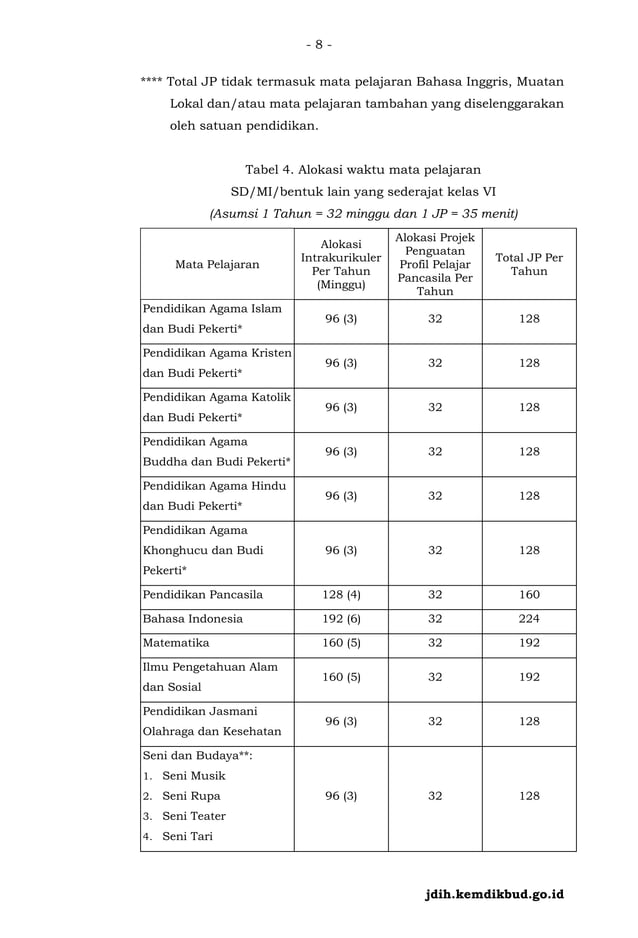 Pedoman Penerapan Kurikulum Merdeka.pdf