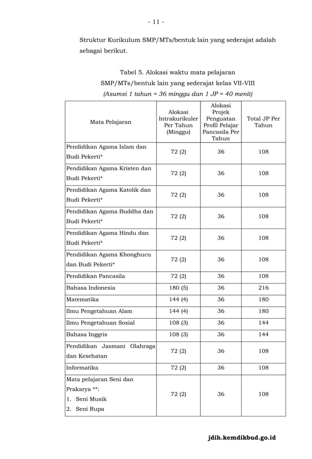 Pedoman Penerapan Kurikulum Merdeka.pdf