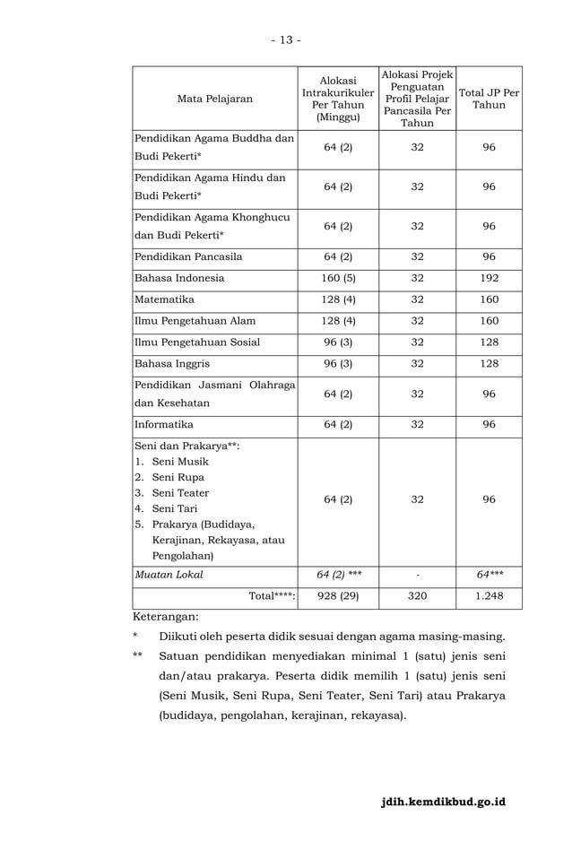 Pedoman Penerapan Kurikulum Merdeka.pdf
