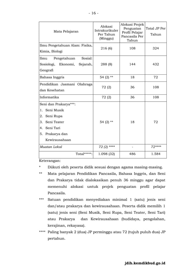 Pedoman Penerapan Kurikulum Merdeka.pdf