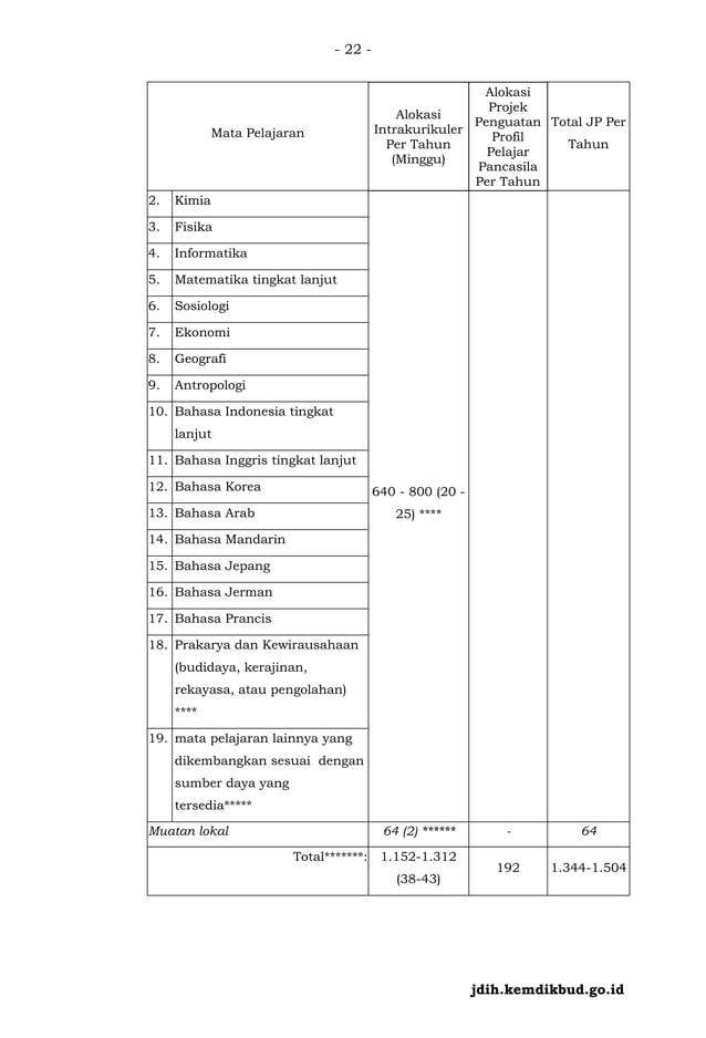 Pedoman Penerapan Kurikulum Merdeka.pdf