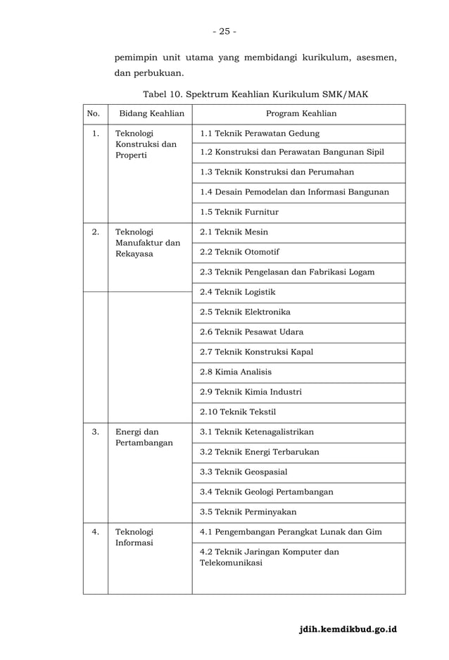 Pedoman Penerapan Kurikulum Merdeka.pdf