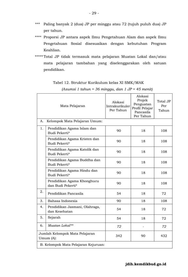 Pedoman Penerapan Kurikulum Merdeka.pdf