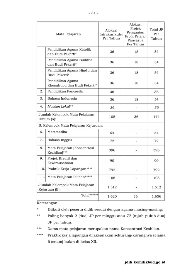 Pedoman Penerapan Kurikulum Merdeka.pdf