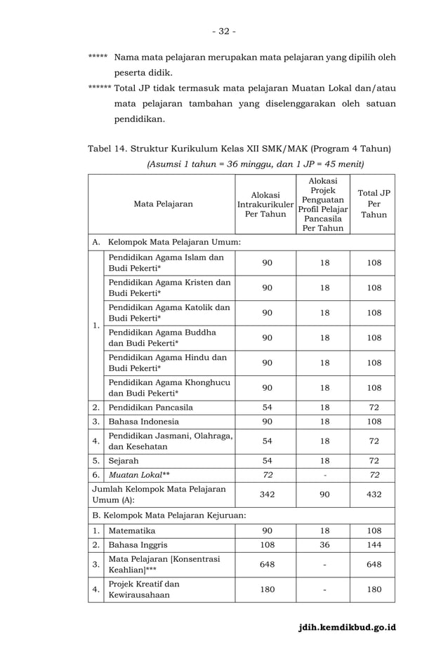 Pedoman Penerapan Kurikulum Merdeka.pdf