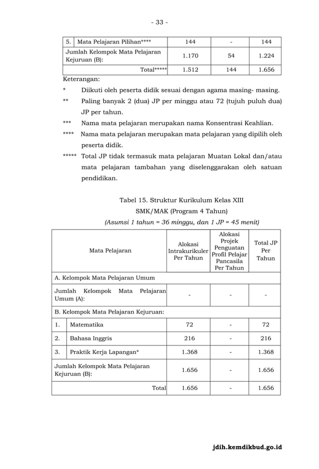Pedoman Penerapan Kurikulum Merdeka.pdf
