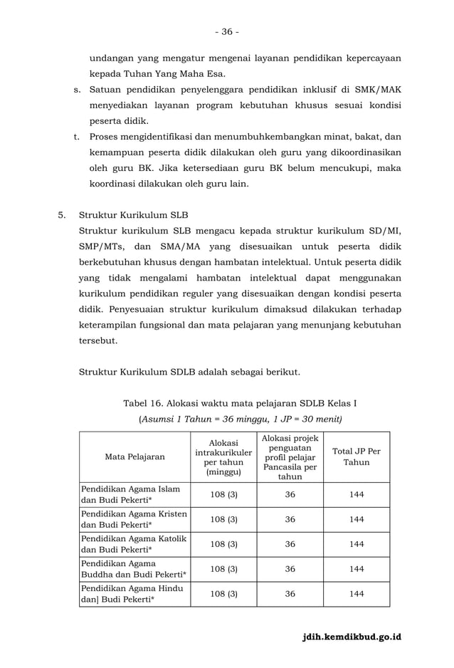 Pedoman Penerapan Kurikulum Merdeka.pdf