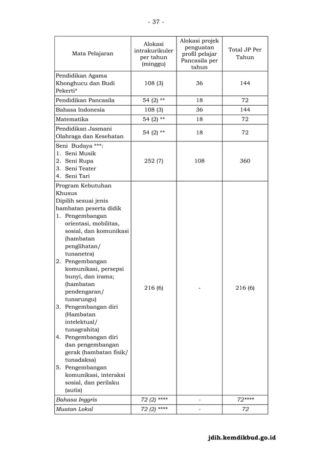 Pedoman Penerapan Kurikulum Merdeka.pdf