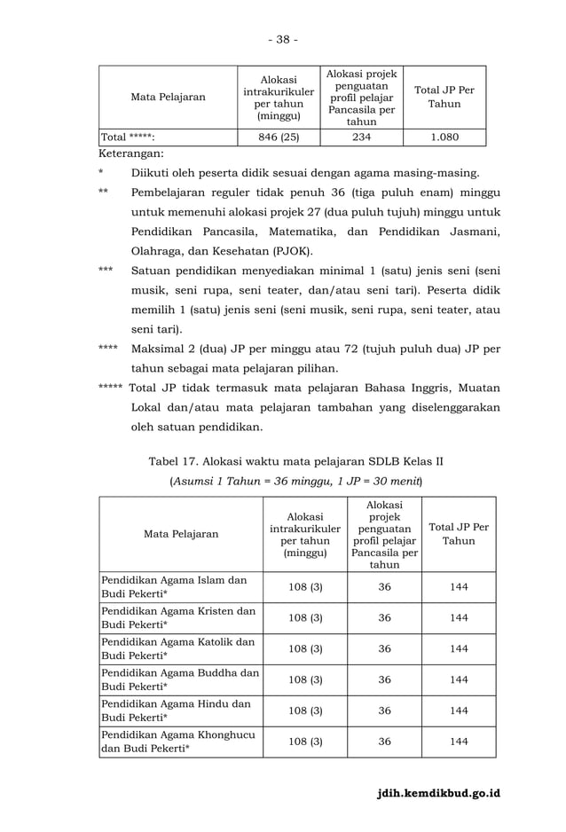 Pedoman Penerapan Kurikulum Merdeka.pdf