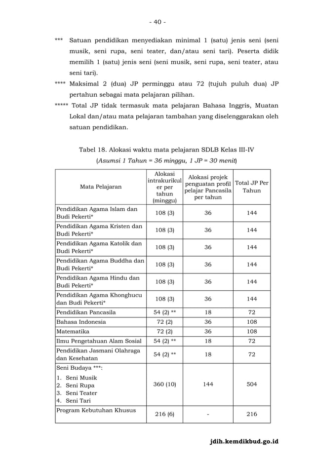 Pedoman Penerapan Kurikulum Merdeka.pdf