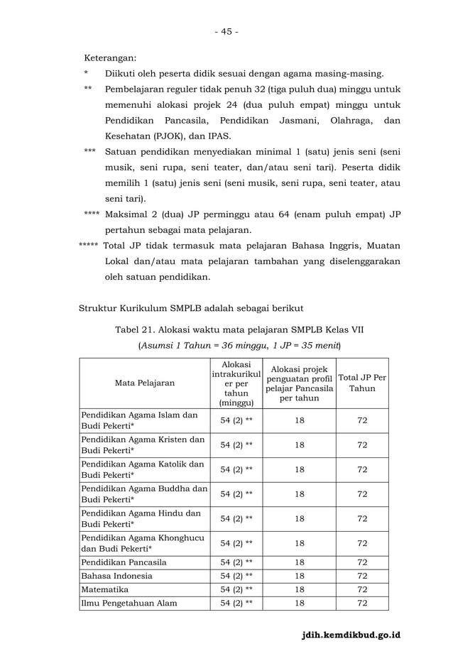 Pedoman Penerapan Kurikulum Merdeka.pdf