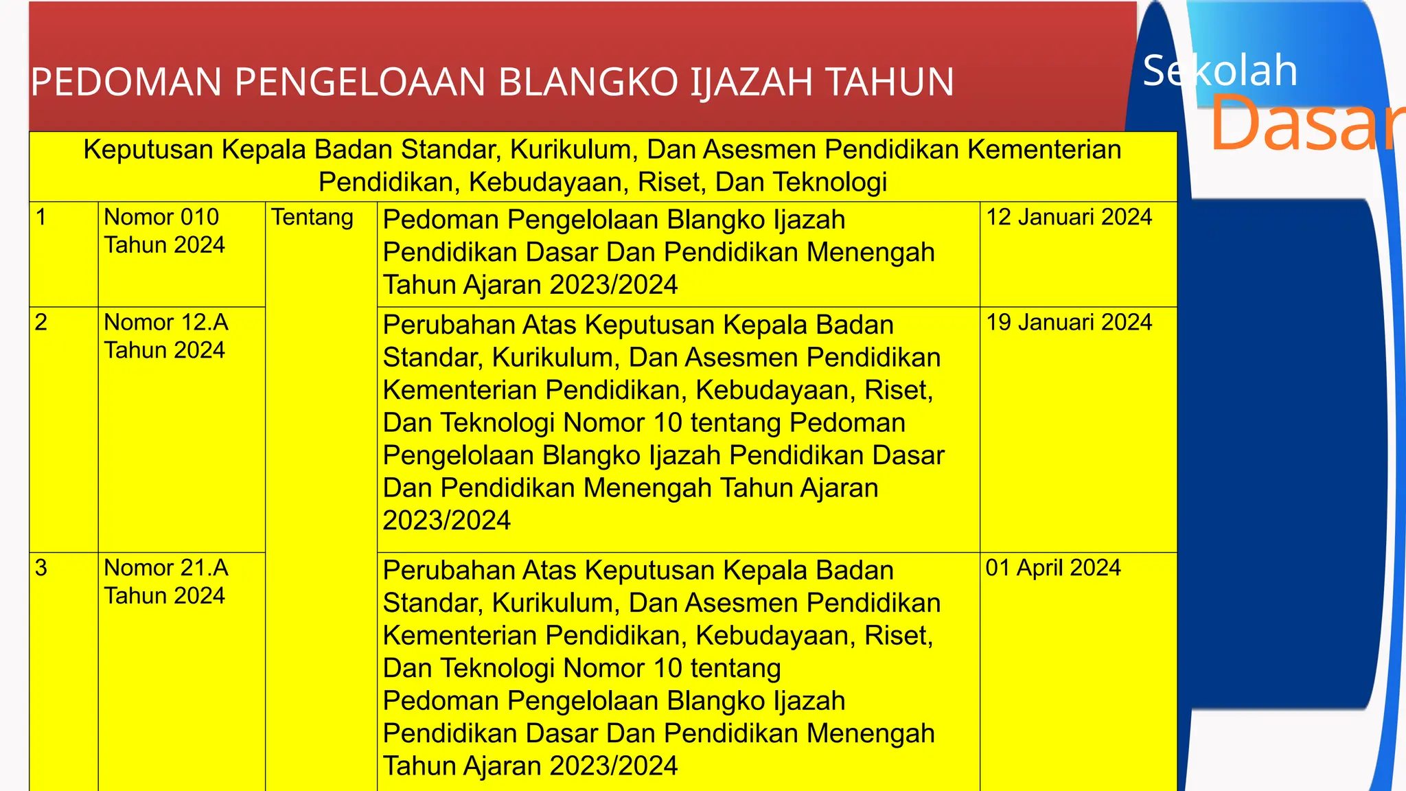 Pedoman Pengelolaan blanko ijazah sd tahun 2024 | PPTX