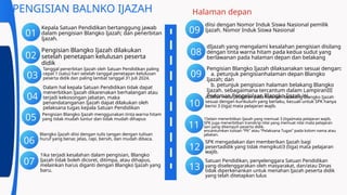 Pedoman Pengelolaan blanko ijazah sd tahun 2024 | PPTX