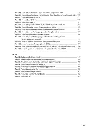 Buku Pedoman Pengelolaan Keuangan Badan Layanan Umum Daerah | PDF