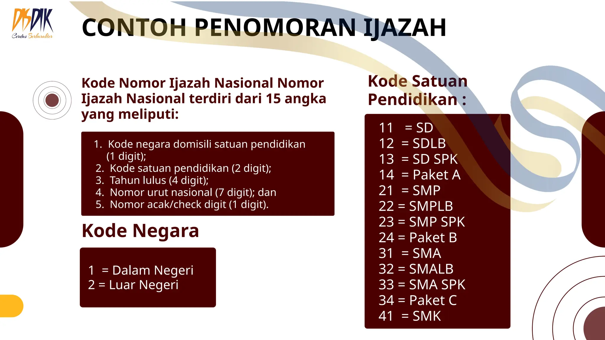 PEDOMAN PENGELOLAAN IJAZAH JENJANG PENDIDIKAN DASAR DAN PENDIDIKAN ...