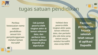 PEDOMAN PENGELOLAAN IJAZAH JENJANG PENDIDIKAN DASAR DAN PENDIDIKAN ...