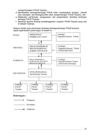 Pedoman Pengelolaan PAUD Terpadu | DOCX