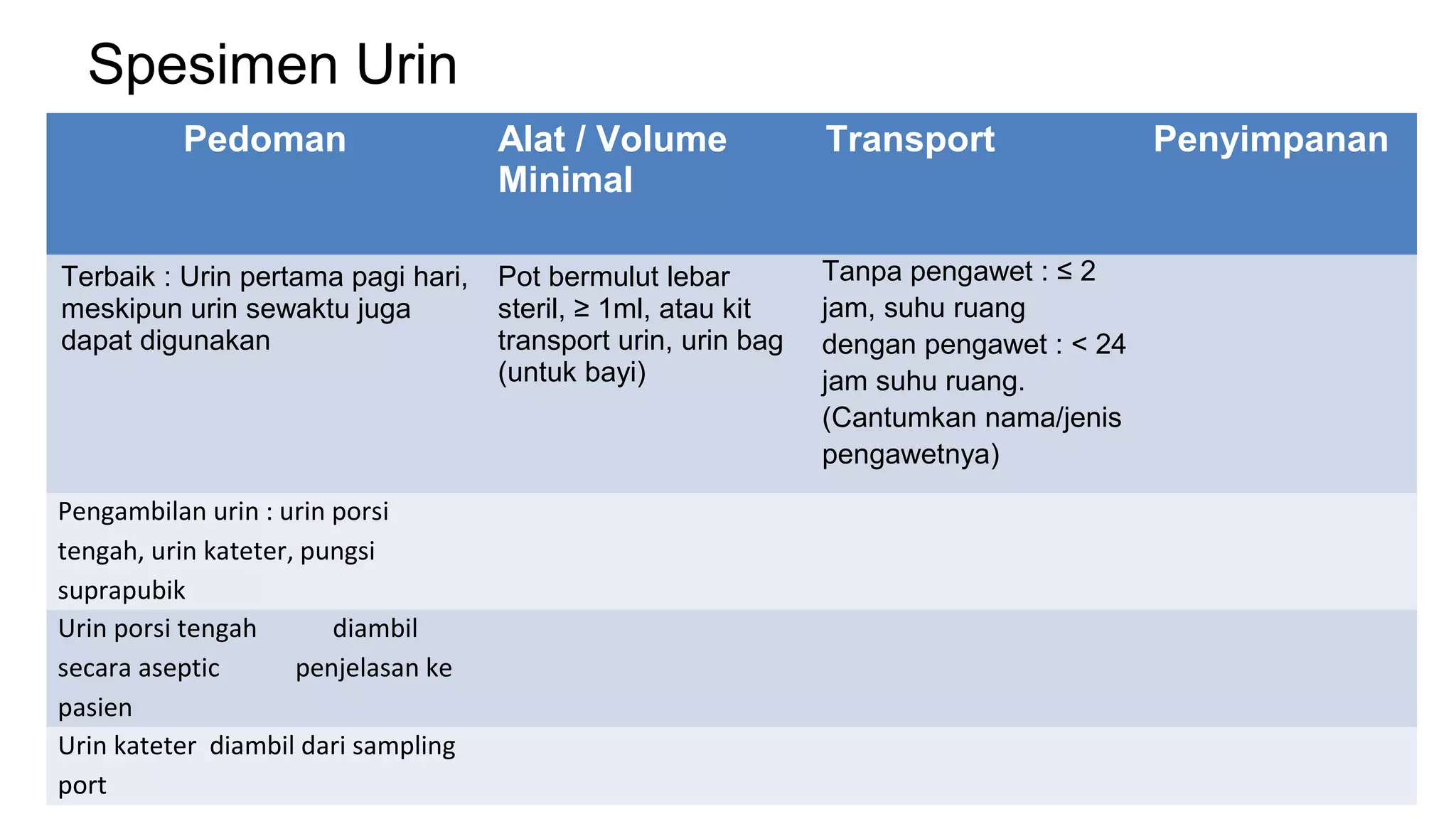 Pedoman Pengelolaan Spesimen Untuk Laboratorium Mikrobiologi Klinik | PPT