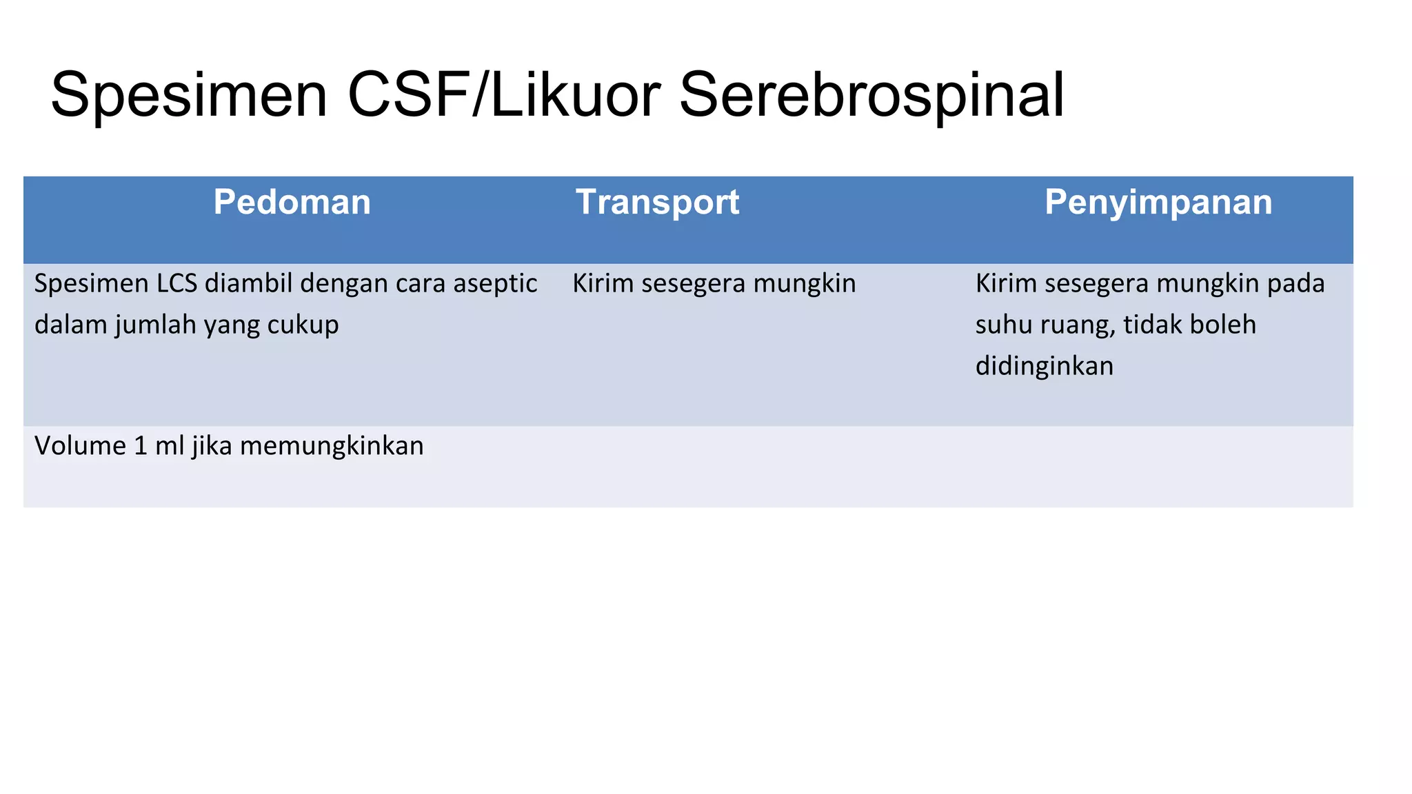 Pedoman Pengelolaan Spesimen Untuk Laboratorium Mikrobiologi Klinik | PPT