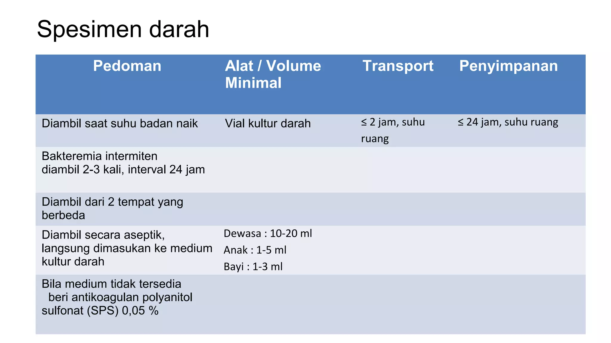 Pedoman Pengelolaan Spesimen Untuk Laboratorium Mikrobiologi Klinik | PPT