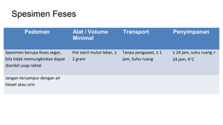 Pedoman Pengelolaan Spesimen Untuk Laboratorium Mikrobiologi Klinik | PPT
