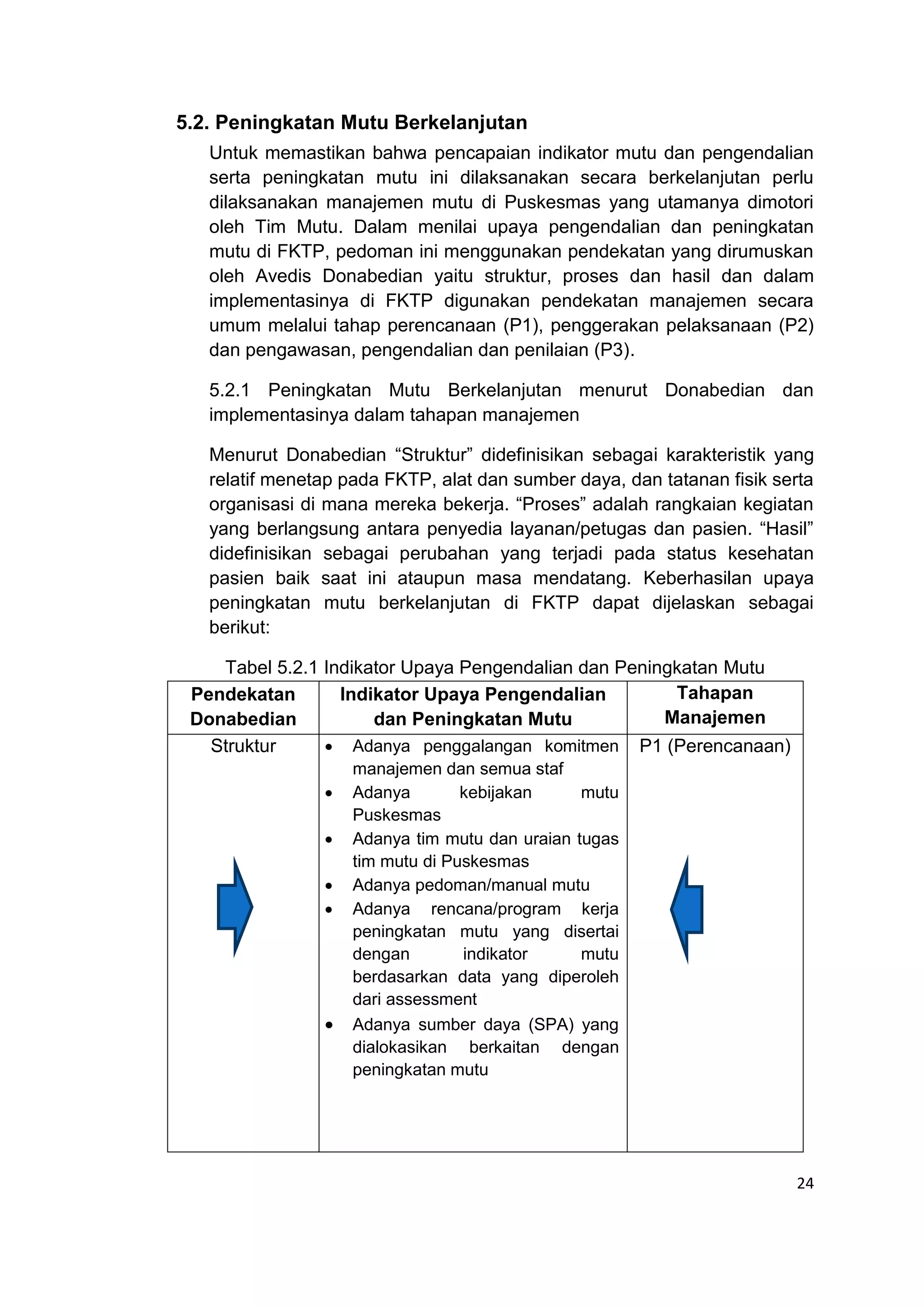 Pedoman pengendalian dan peningkatan mutu di fktp | PDF