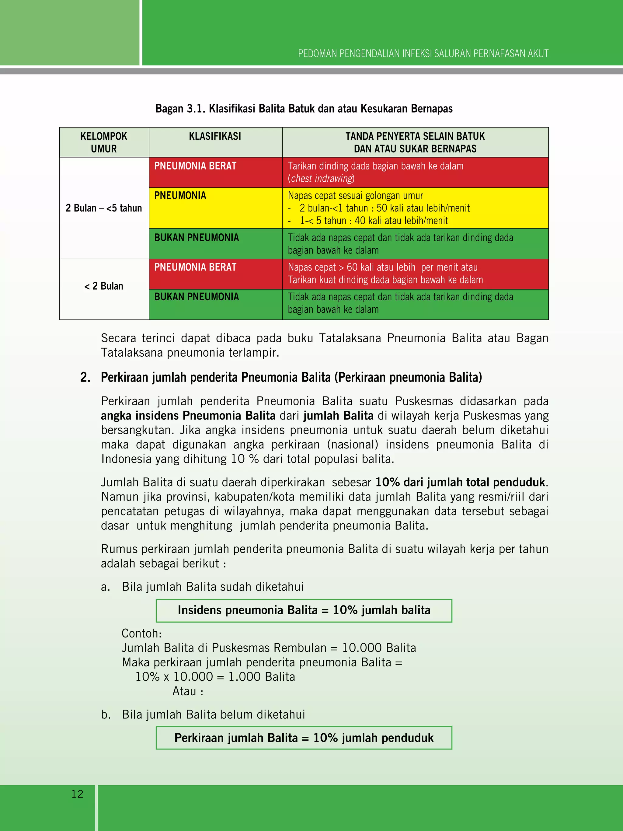 Pedoman pengendalian ispa | PDF