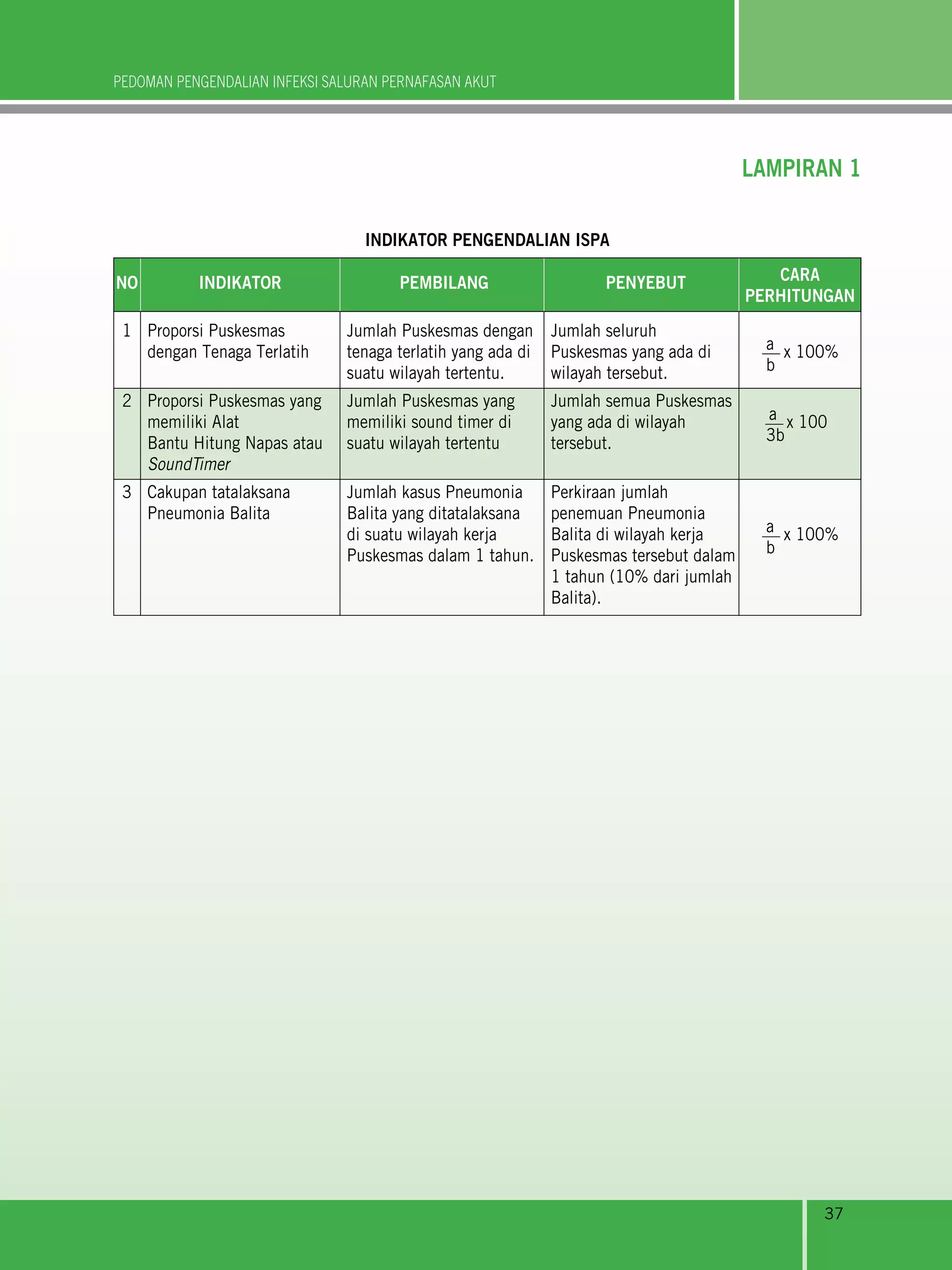 Pedoman pengendalian ispa | PDF