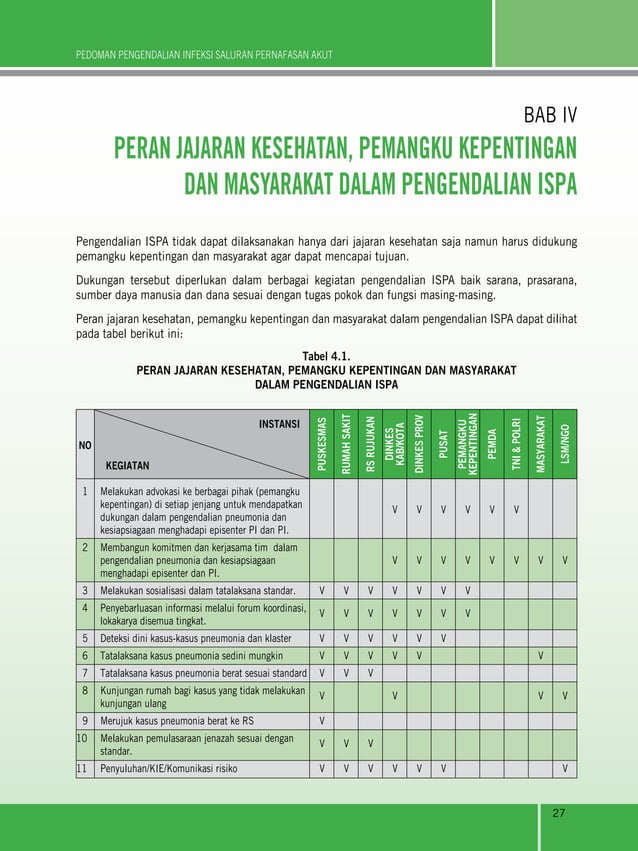 Pedoman pengendalian ispa | PDF