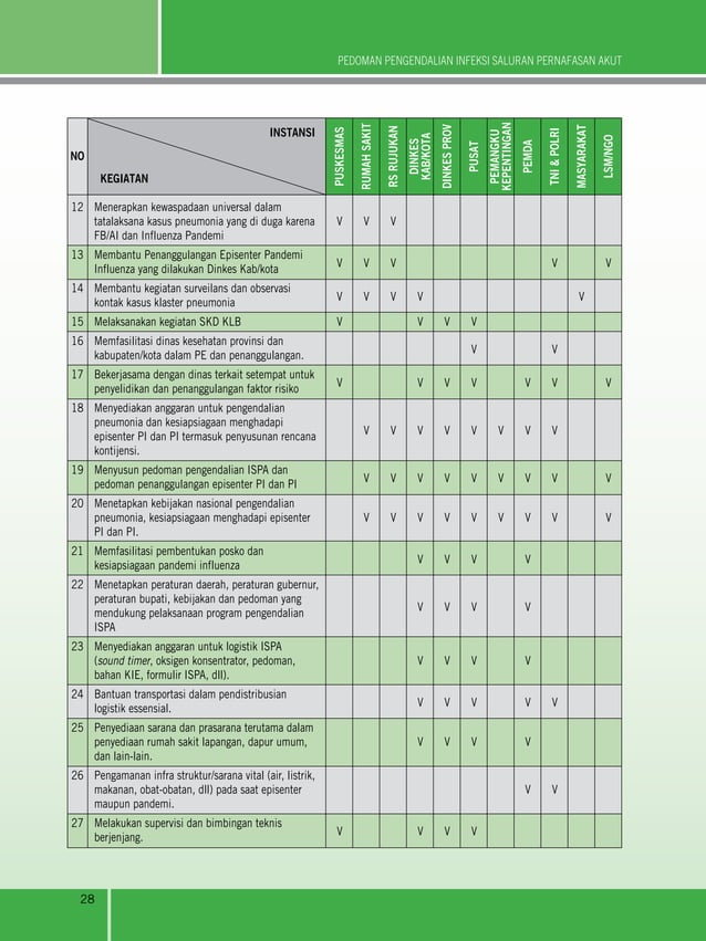 Pedoman pengendalian ispa | PDF