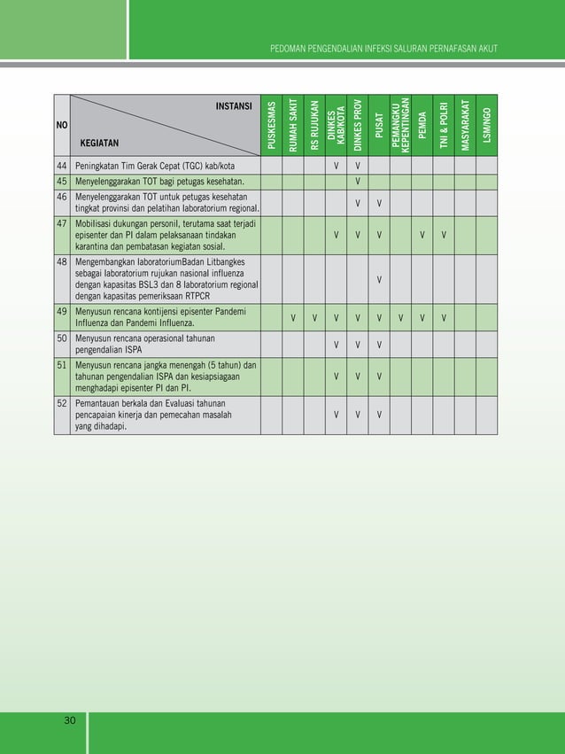 Pedoman pengendalian ispa | PDF