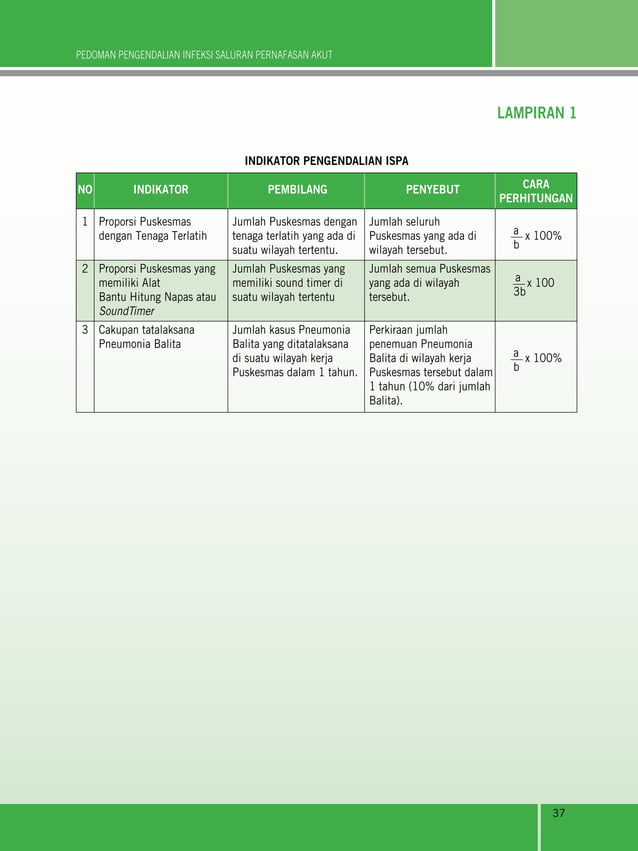 Pedoman pengendalian ispa | PDF