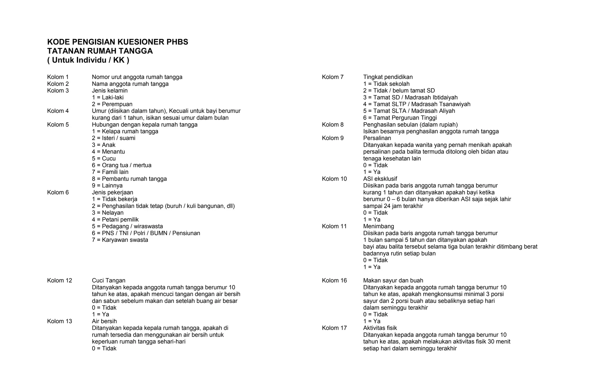 Pedoman Pengisian PHBS.doc