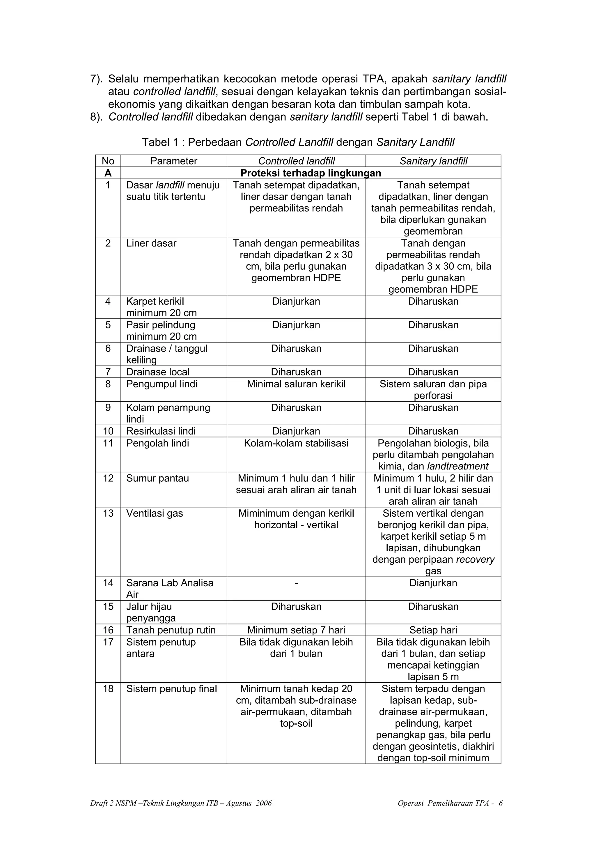 Pedoman pengoperasian & pemeliharaan tpa sistem controlled landfill ...
