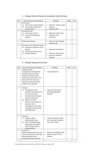 Pedoman penilaian edited | PDF