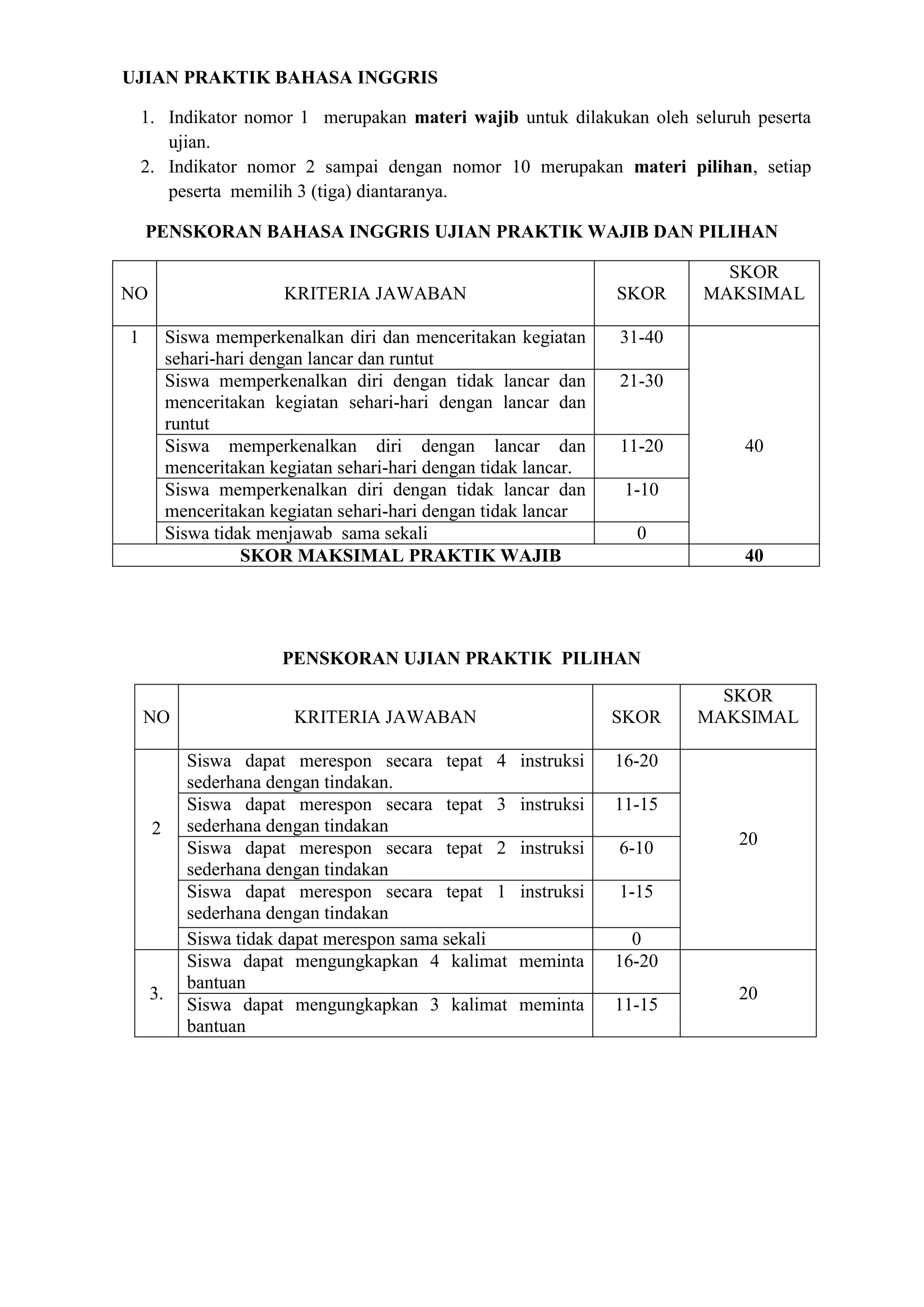 Pedoman penilaian ujian praktik b. inggris | PDF
