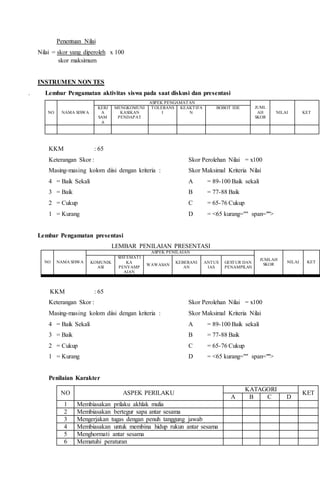 Pedoman penskoran | DOCX