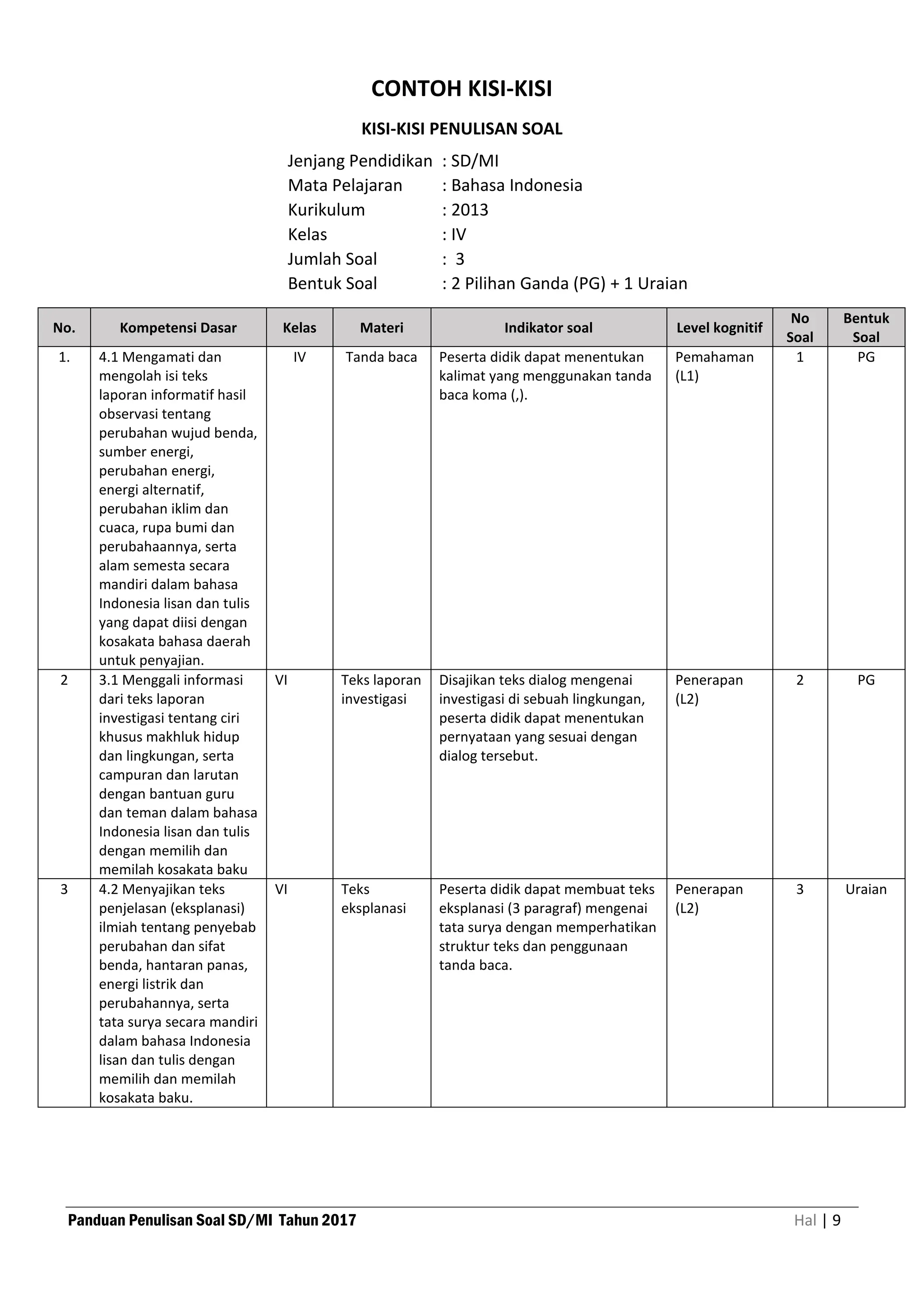 Pedoman Penulisan Soal Untuk Jenjang SD, MI.pdf