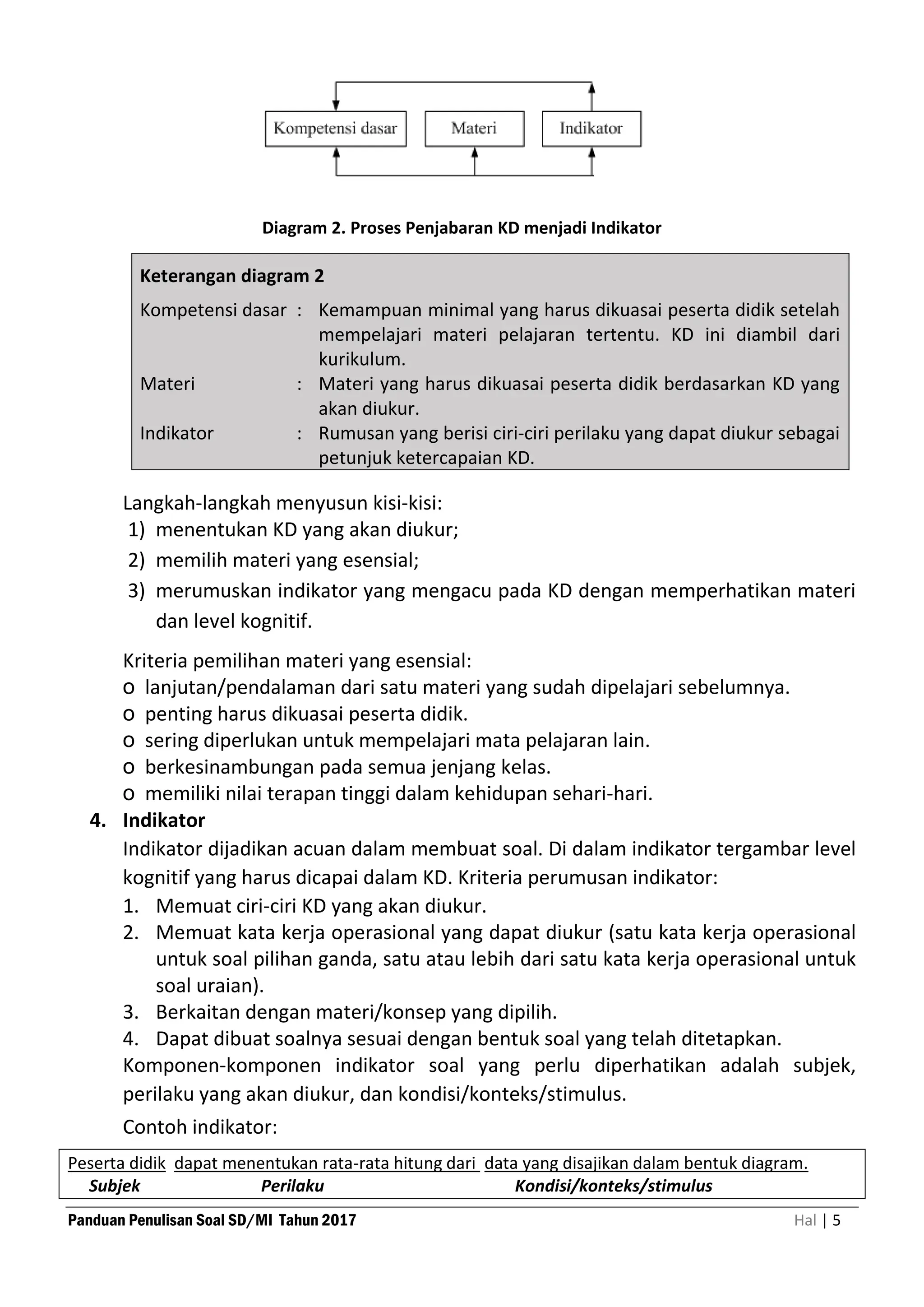 Pedoman Penulisan Soal Untuk Jenjang SD, MI.pdf