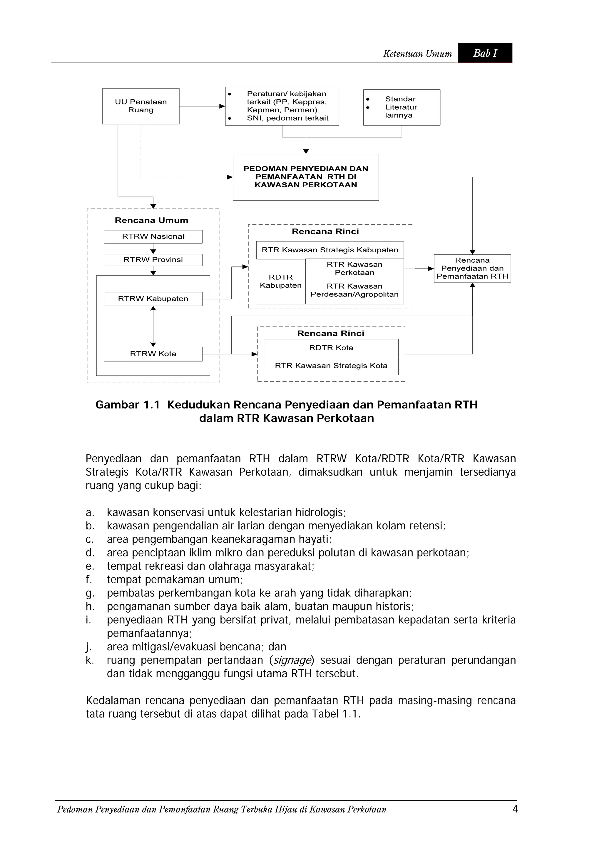 Pedoman penyediaan dan pemanfaatan ruang terbuka hijau di kawasan ...