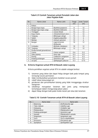 Pedoman penyediaan dan pemanfaatan ruang terbuka hijau di kawasan ...