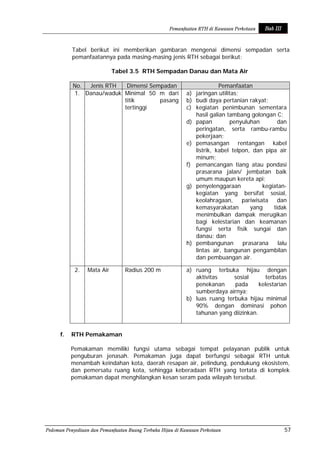 Pedoman penyediaan dan pemanfaatan ruang terbuka hijau di kawasan ...
